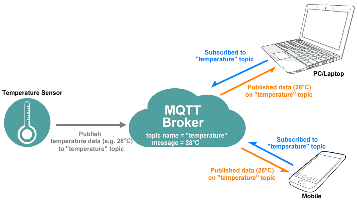 Nodemcu Mqtt Client With Arduino Ide Learn With Tomson Electronics