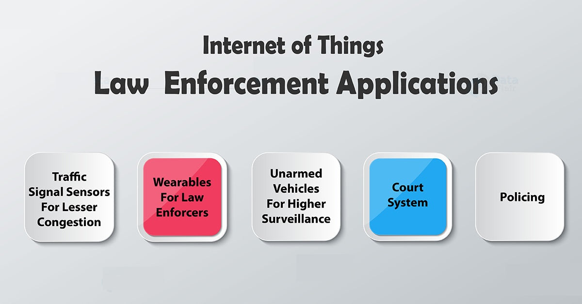 IOT In Law Enforcement Applications | Tomson Electronics – TOMSON ...