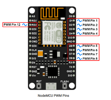 NodeMCU PWM with Arduino IDE | Best Online Store In India – TOMSON ...